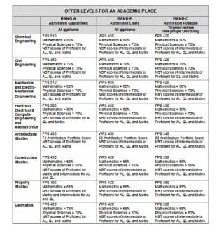 UCT Admission Requirements for Engineering & the Built Environment ...
