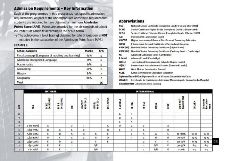 UJ Admission Requirements for Business & Economics - StudentRoom.co.za