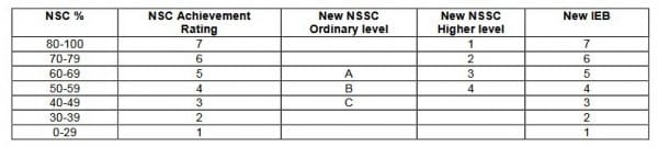 UJ Admission Requirements / APS for Humanities - StudentRoom.co.za