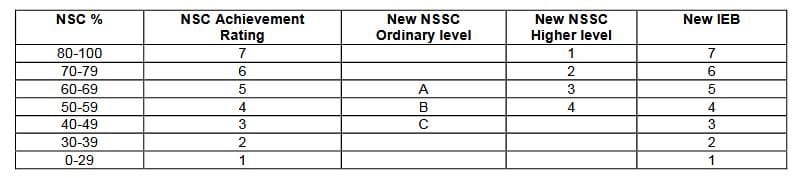 UJ Admission Requirements / APS for Humanities - StudentRoom.co.za
