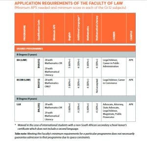 UJ Admission Requirements for Law - StudentRoom.co.za