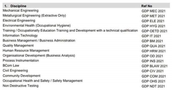 Palabora Mining Company (PMC): Internships 2021 - StudentRoom.co.za