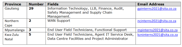 39 x State Information Technology Agency (SITA): Internships 2021 / 2022