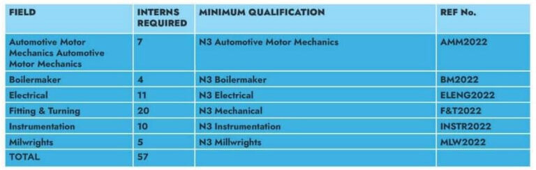 Umgeni Water: Apprenticeships 2022 / 2023 - StudentRoom.co.za
