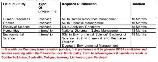 AfriSam: Internship / In-Service Training 2023