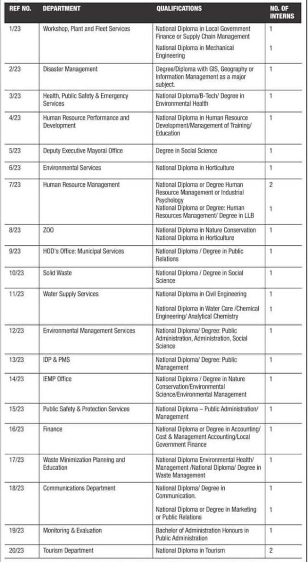 Buffalo City Metropolitan Municipality: Internships 2023 / 2024