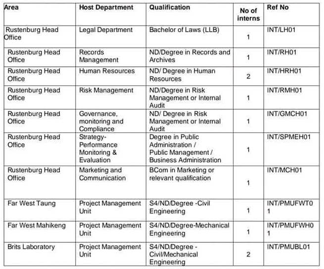 33 x Magalies Water: Internships 2023 / 2024 - StudentRoom.co.za