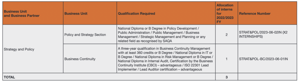 GPAA: Internships 2023 / 2024 - StudentRoom.co.za