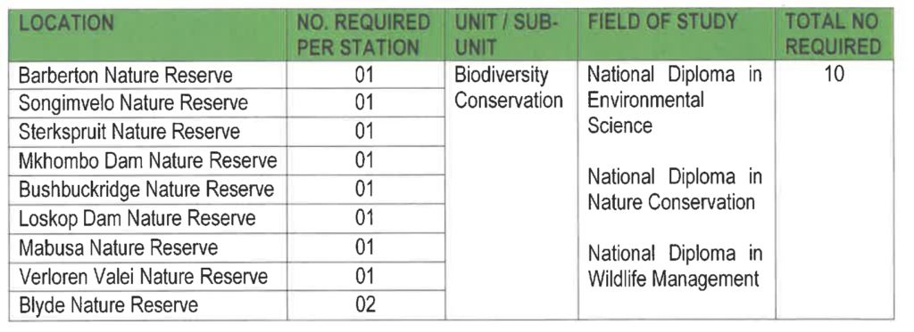 Mpumalanga Tourism and Parks Agency (MTPA): Learnerships 2023 ...