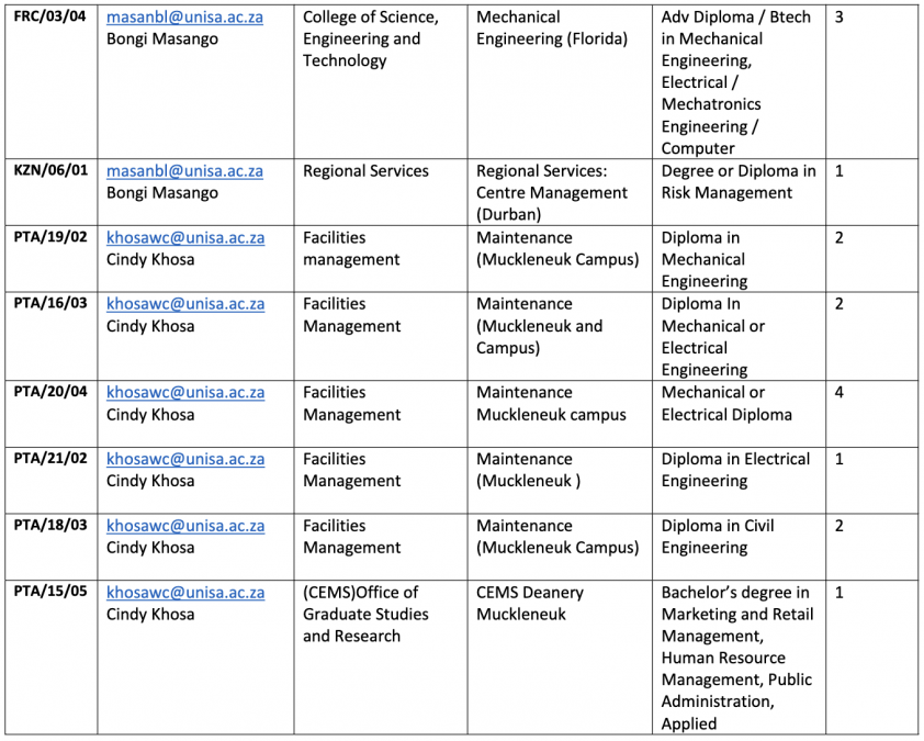 Unisa: Graduate Internships 2023 / 2024 - StudentRoom.co.za